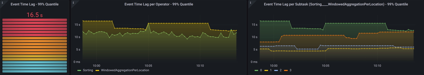 Monitoring Large-Scale Apache Flink Applications, Part 1